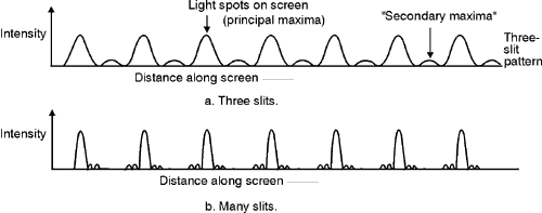MODULE 6-9, Gratings